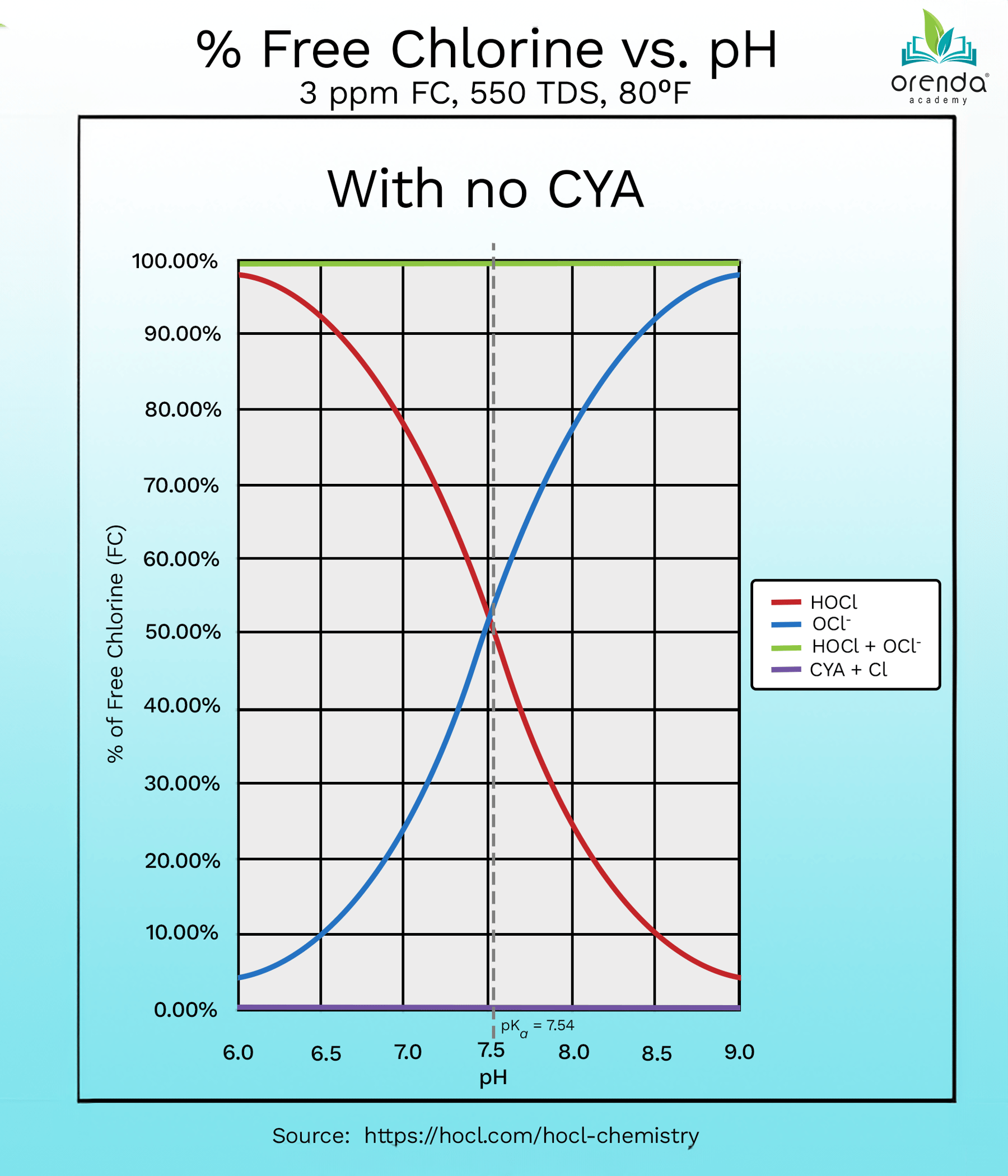Understanding pKa Values and pH Buffering Systems in Water Chemistry